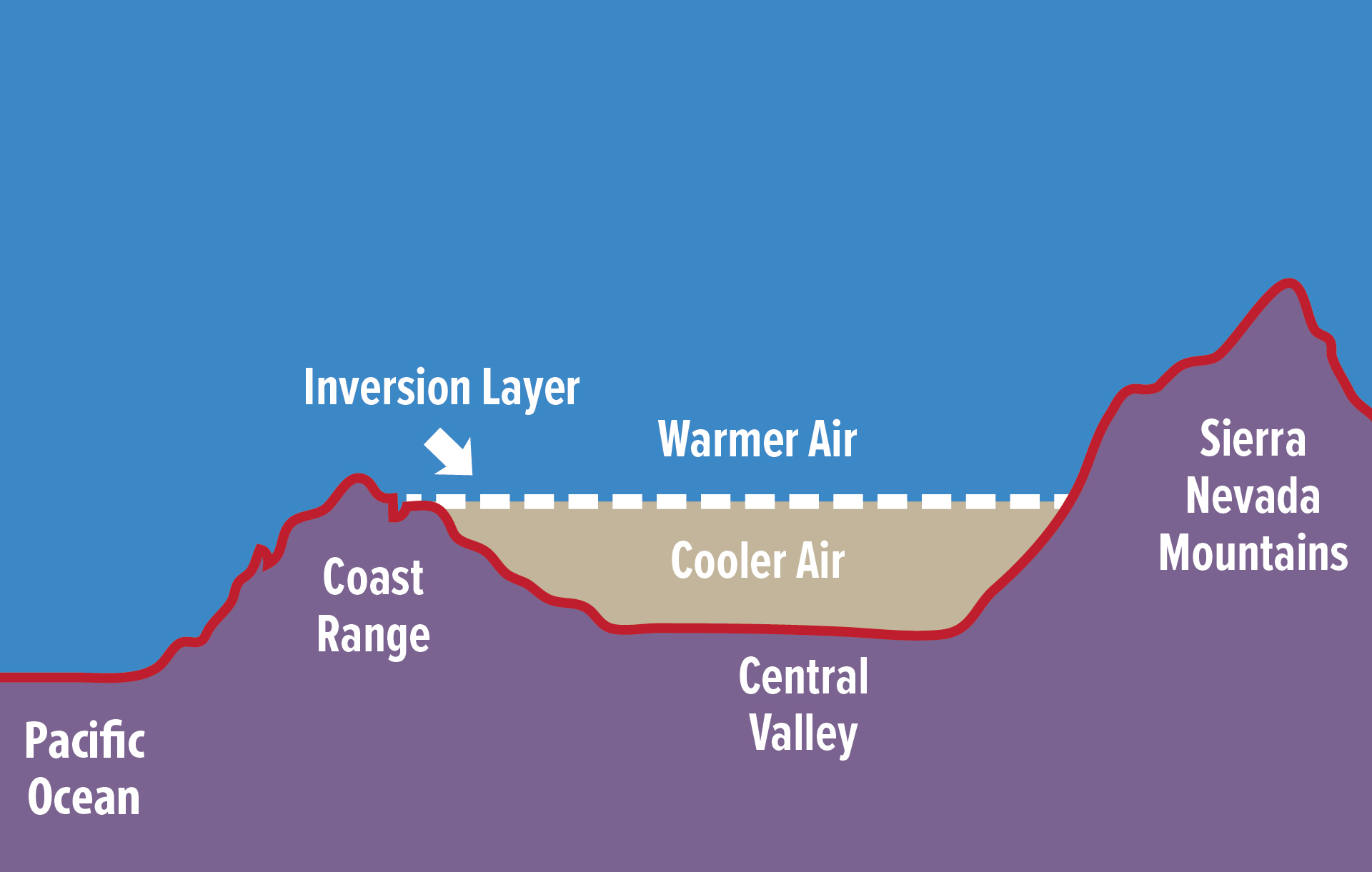 Our Valley | Valley Air District